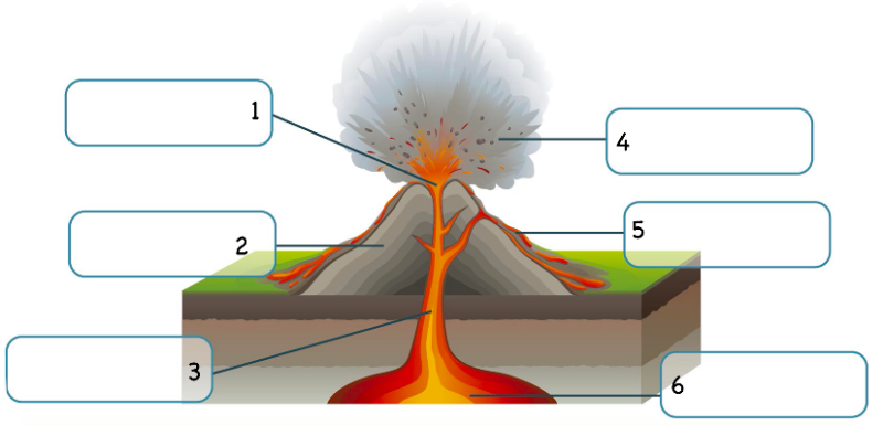 Diagramme Des Types De Volcans Volcanisme : Les éruptions Explosives